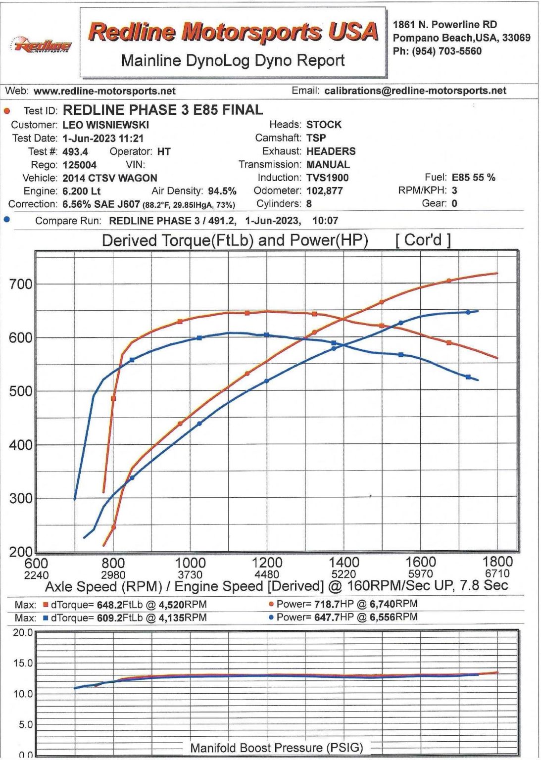 2017-2024 ZL1 Camaro Packages - Redline Motorsports: LSX Performance ...